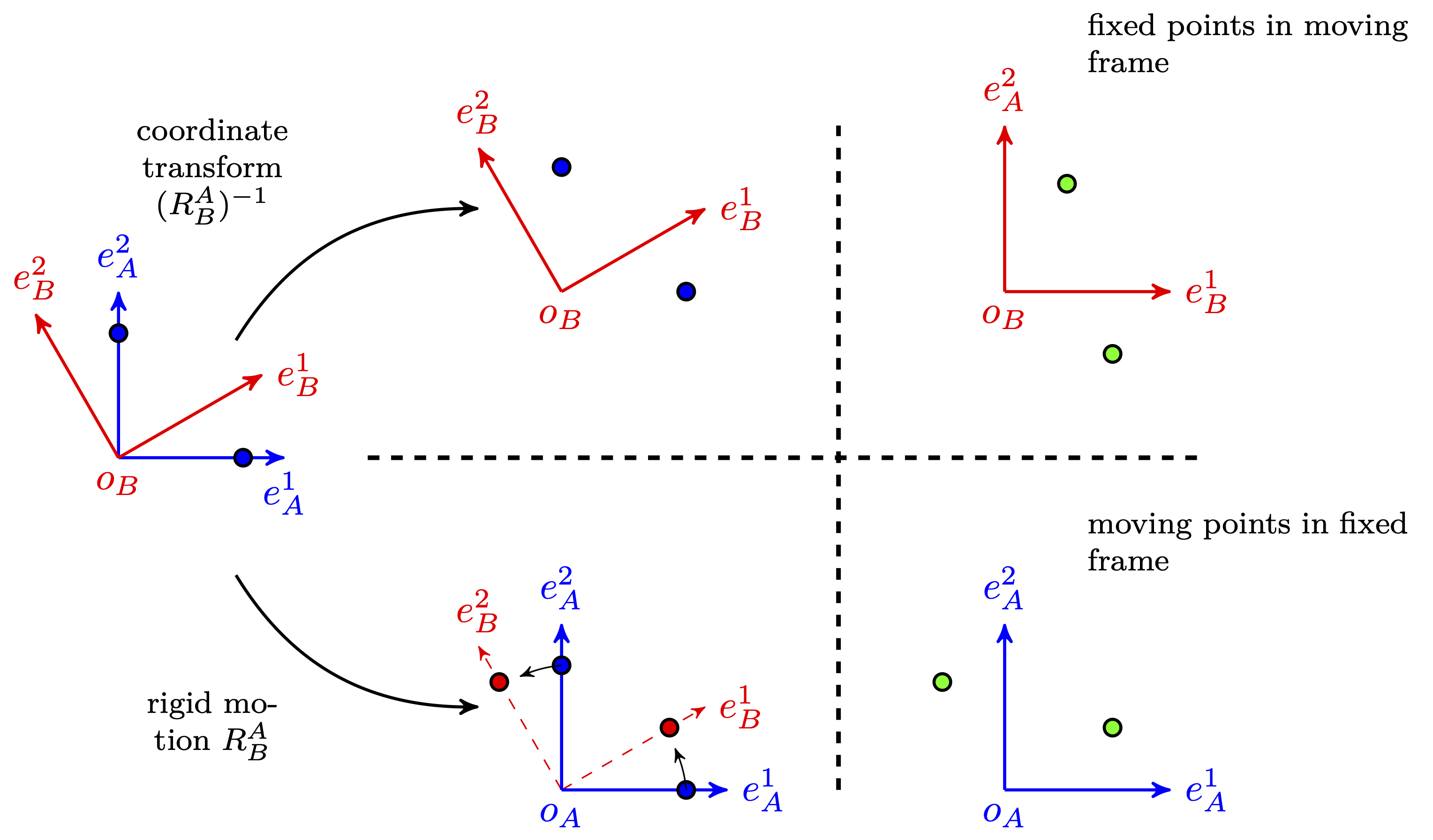 Robot Modeling Control – LiDAR Inertial Odometry